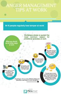 5 tips to manage anger at work [Infographic] – HRDictionary